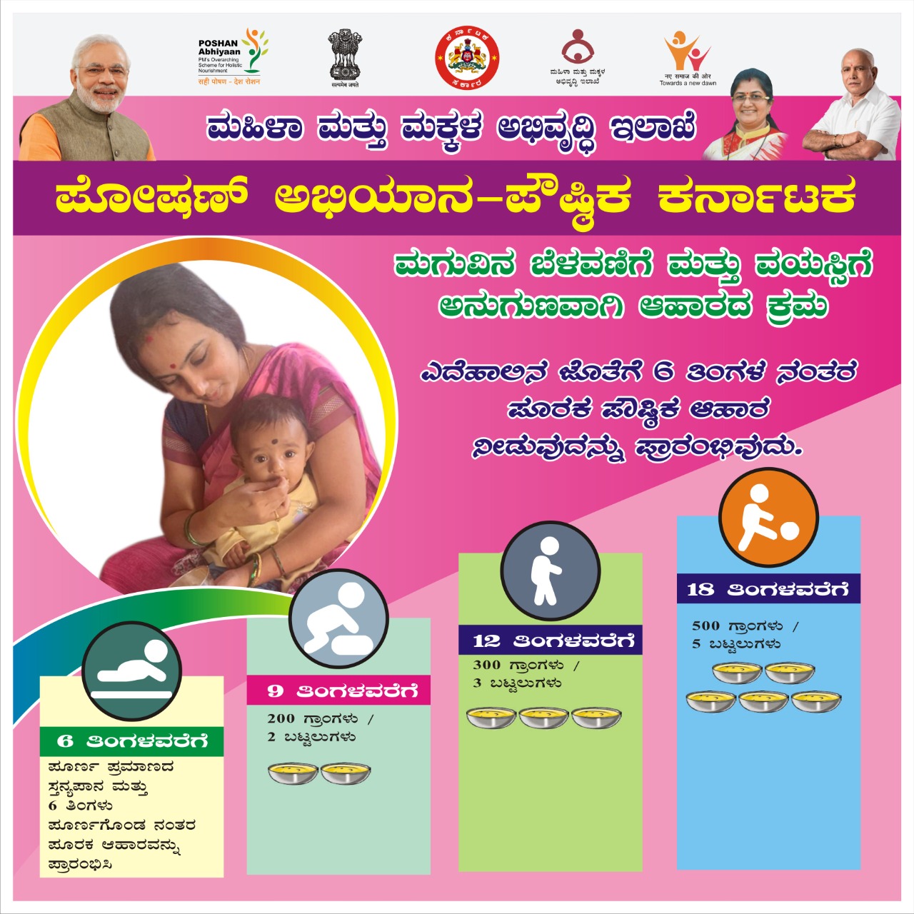 Kannada Complementary Feeding Poster 1 Kannada Complementary Feeding Poster 1