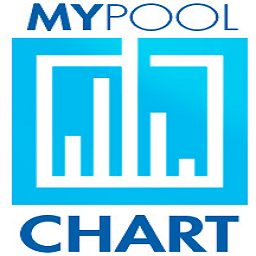 Pool and Spa Manufacturers in Arizona, USA | Pool Wiki | My Pool Chart
