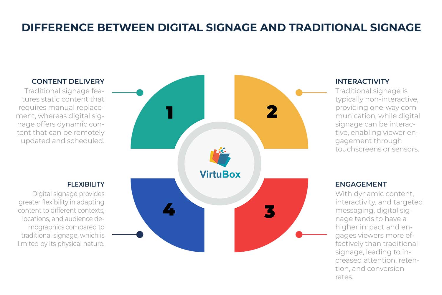Digital Signage Vs Traditional Signage: Real-Time Comparison
