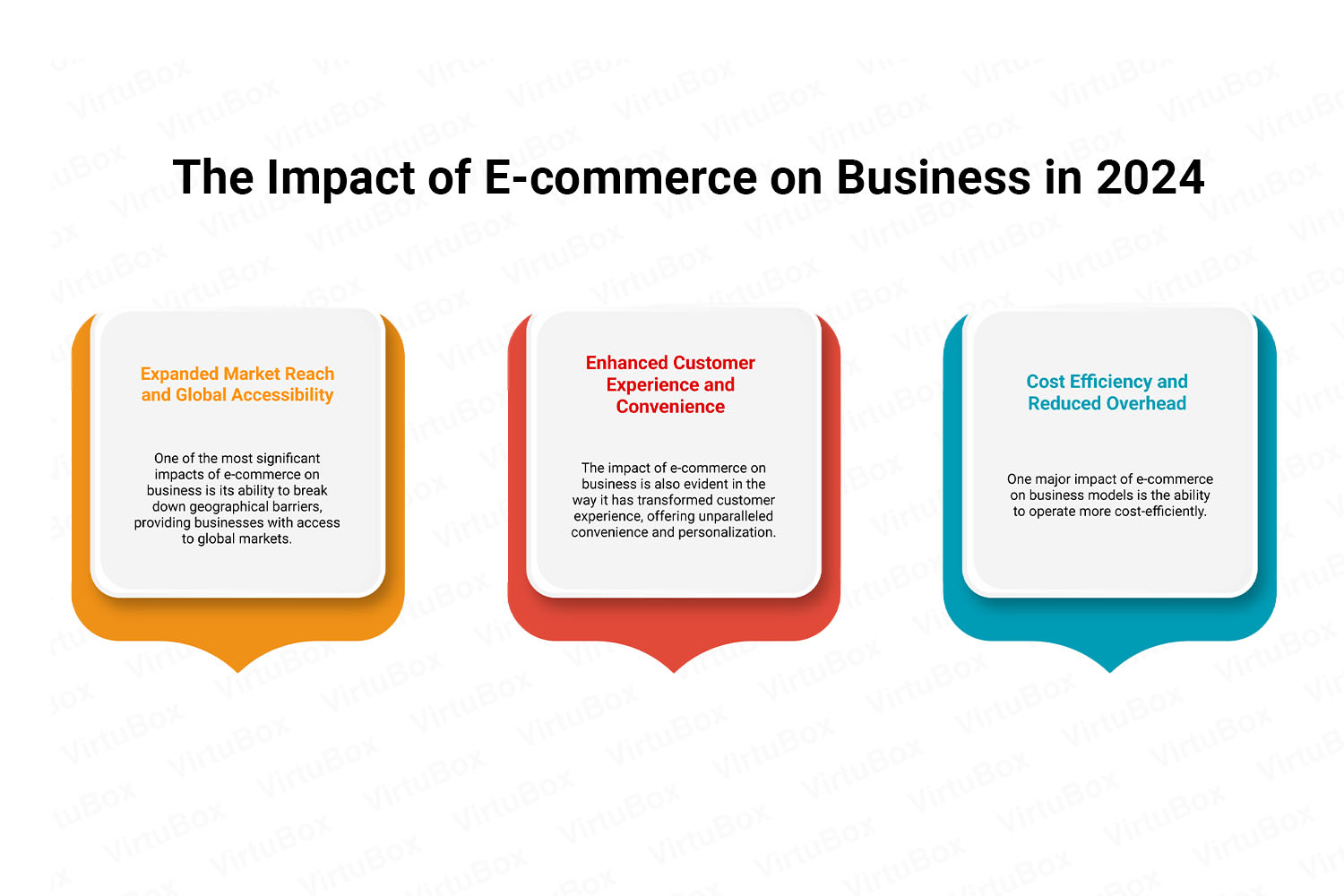The Impact of Ecommerce on Business in 2025