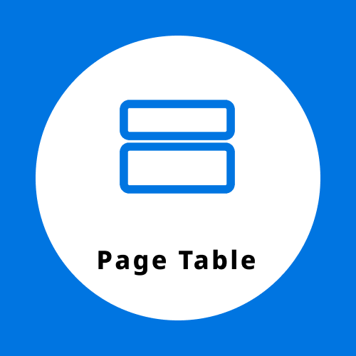 Page Table Layout